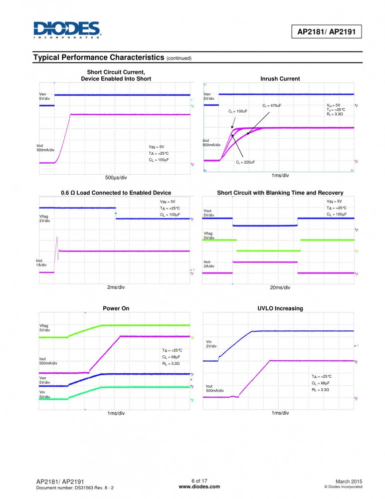 AP2181WG-7 datasheet page 6