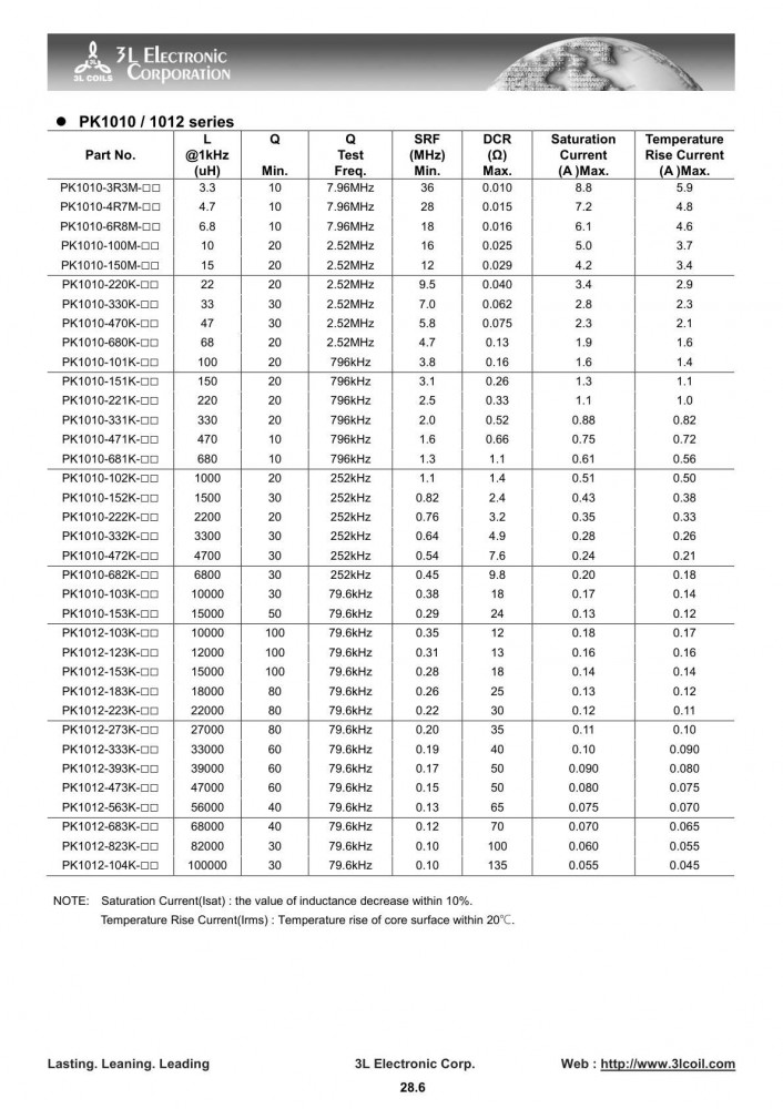 3L COILS PK series catalogue page 7