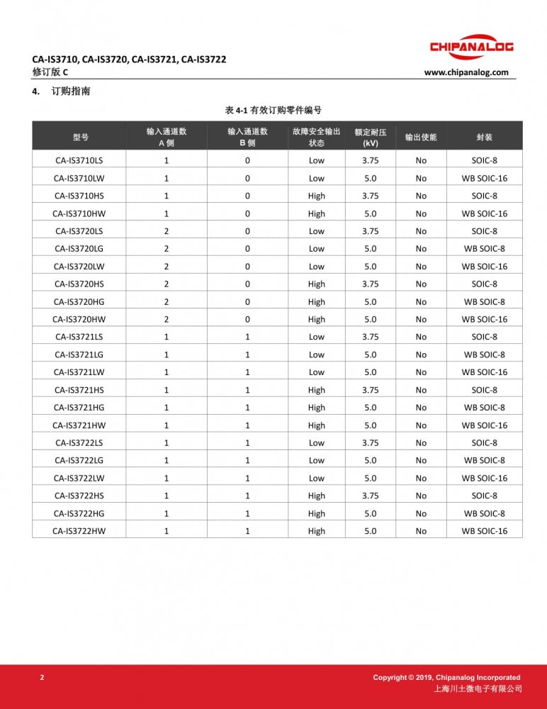 CA-IS3720HW datasheet page 2