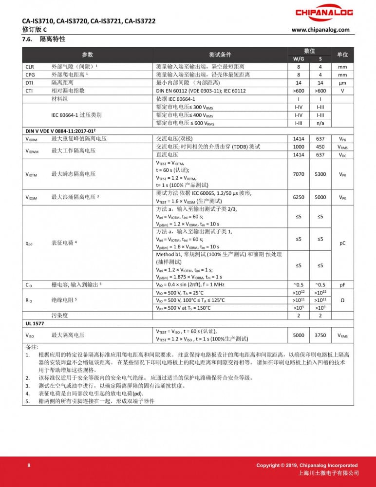 CA-IS3720HW datasheet page 8