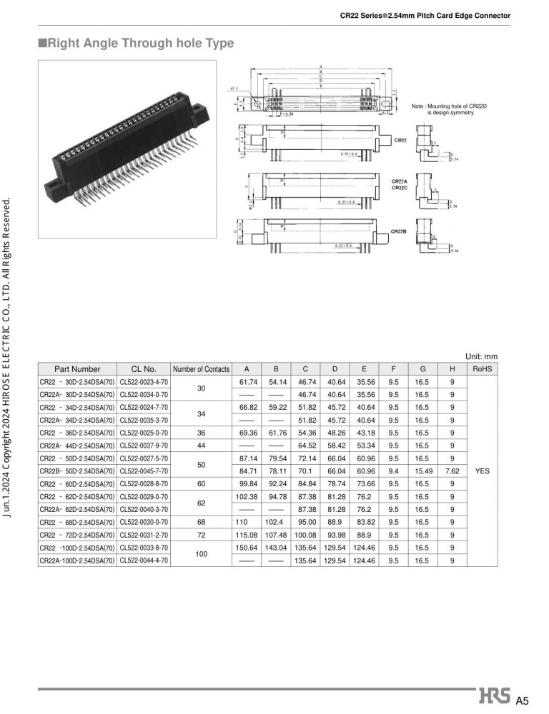 HRS CR22 series datasheet page 4
