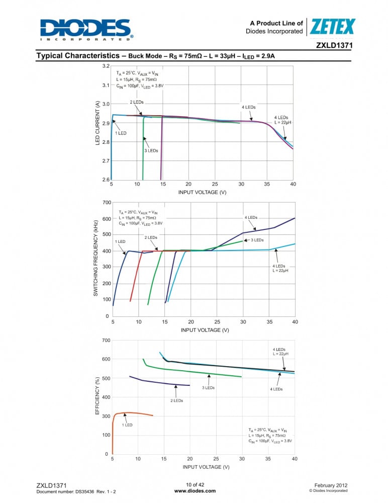 ZXLD1371EV4 datasheet page 10