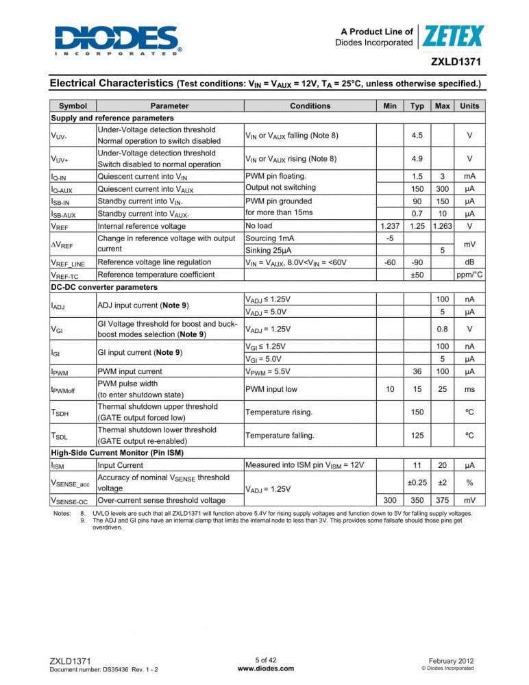 ZXLD1371EV4 datasheet page 5