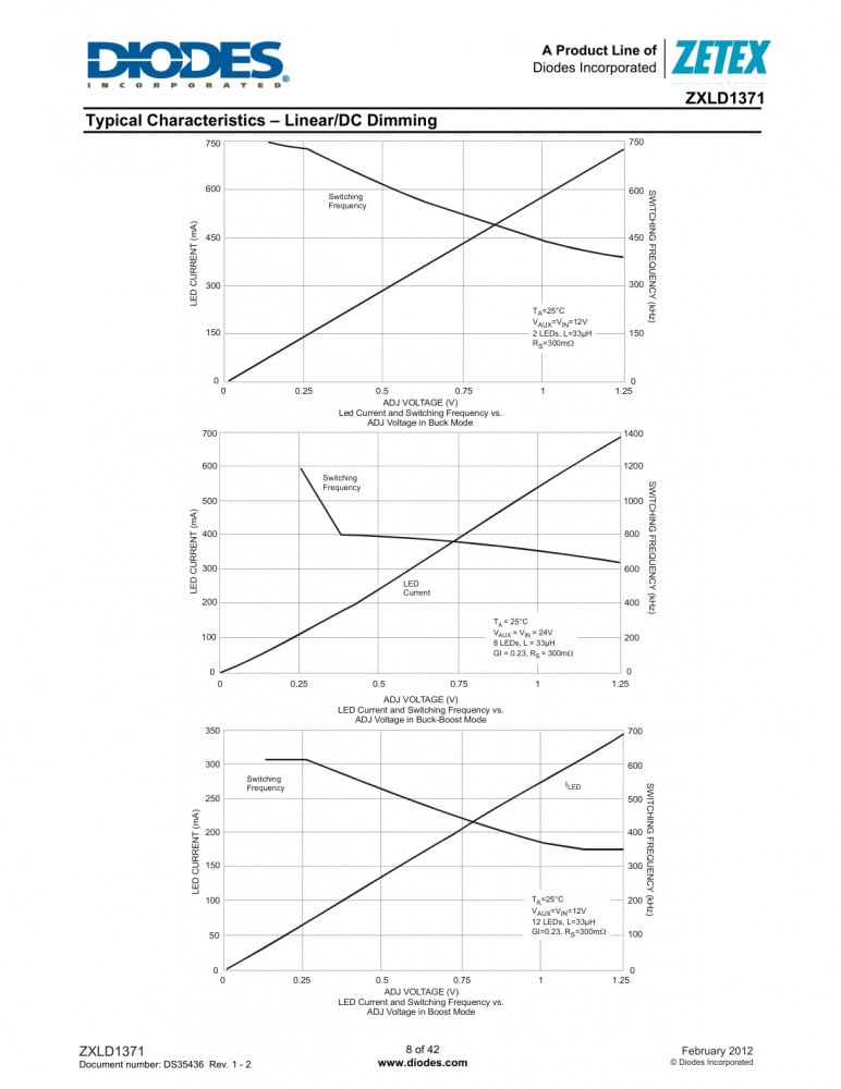 ZXLD1371EV4 datasheet page 8