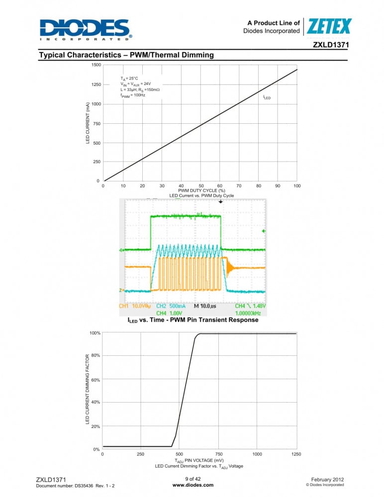 ZXLD1371EV4 datasheet page 9