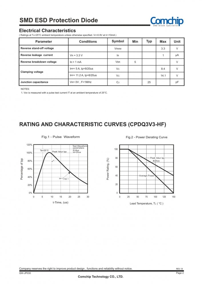CPDQ3V3-HF datasheet page 2