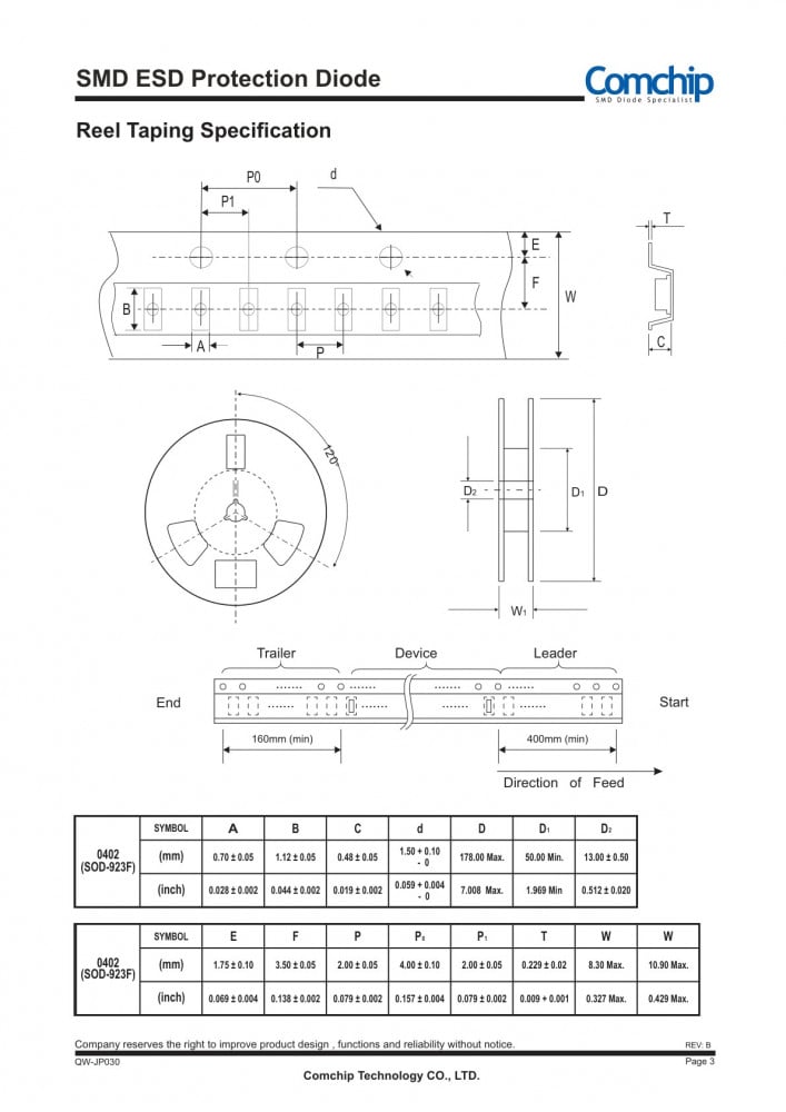 CPDQ3V3-HF datasheet page 3