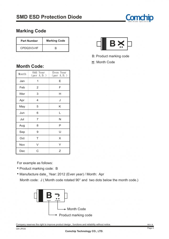 CPDQ3V3-HF datasheet page 4