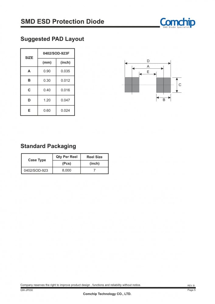 CPDQ3V3-HF datasheet page 5