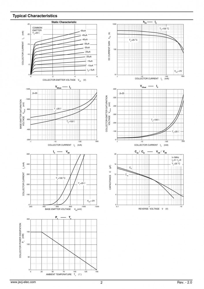 2SA2018 datasheet page 2