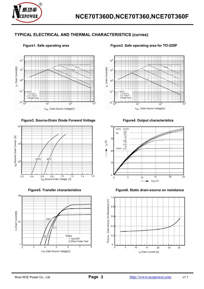 NCE70T360F datasheet page 3