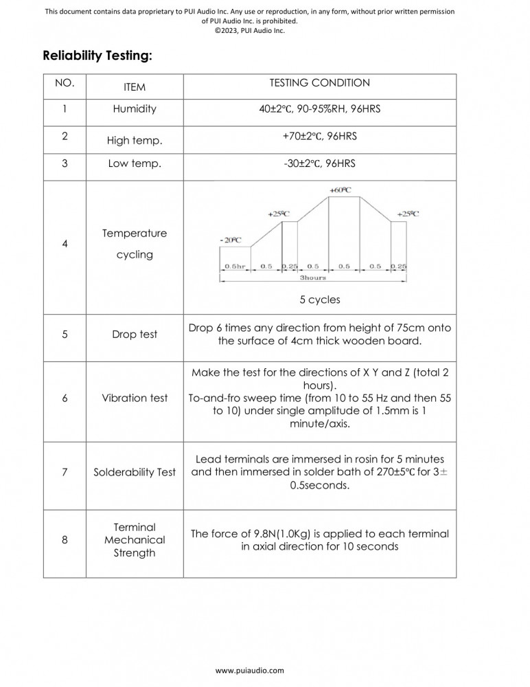 AI-4429-P-CP12-3-R datasheet page 3