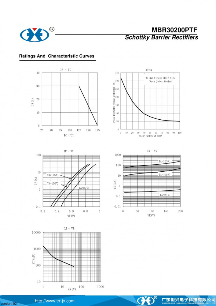 MBR30200PTF datasheet page 2