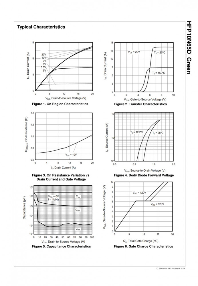 HFP10N65D datasheet page 3