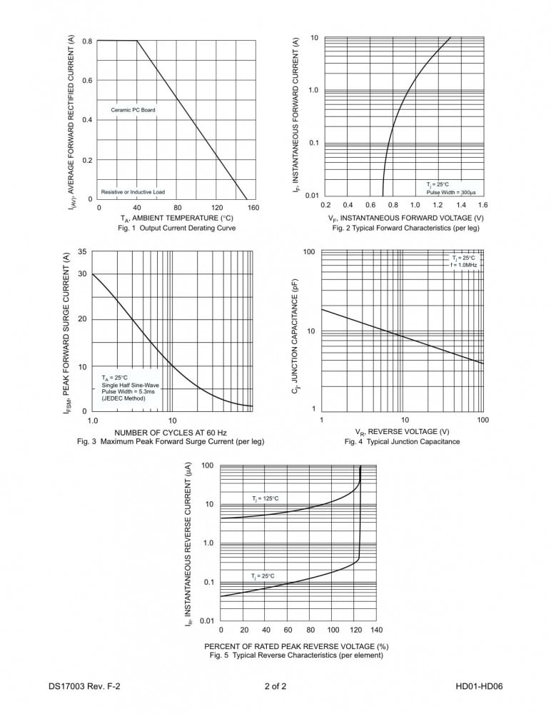 DIODES HD06-T datasheet page 2