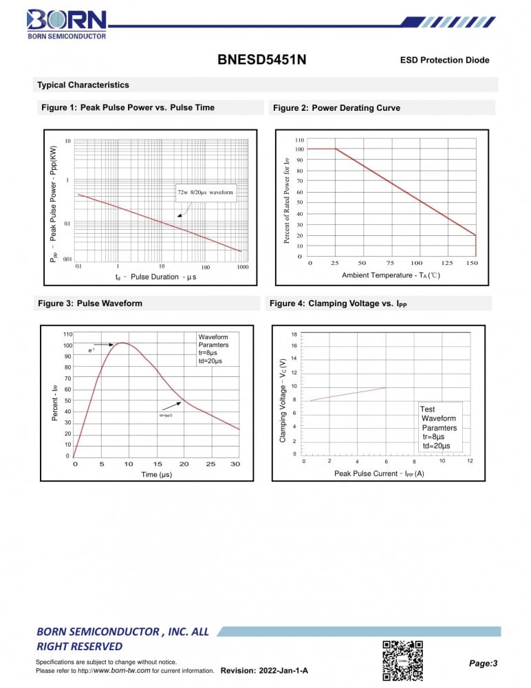 BNESD5451N datasheet page 3