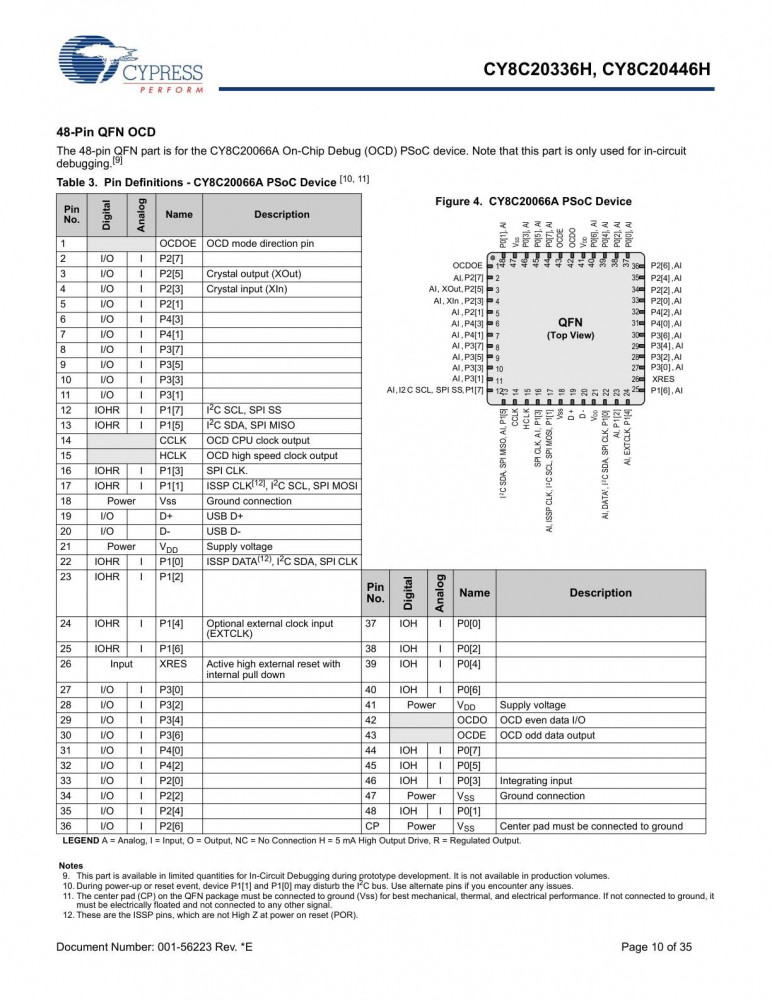 CY8C20566A technical document page 10