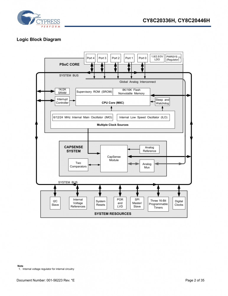 CY8C20566A technical document page 2