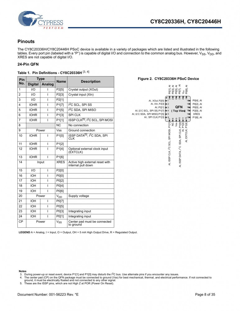 CY8C20566A technical document page 8