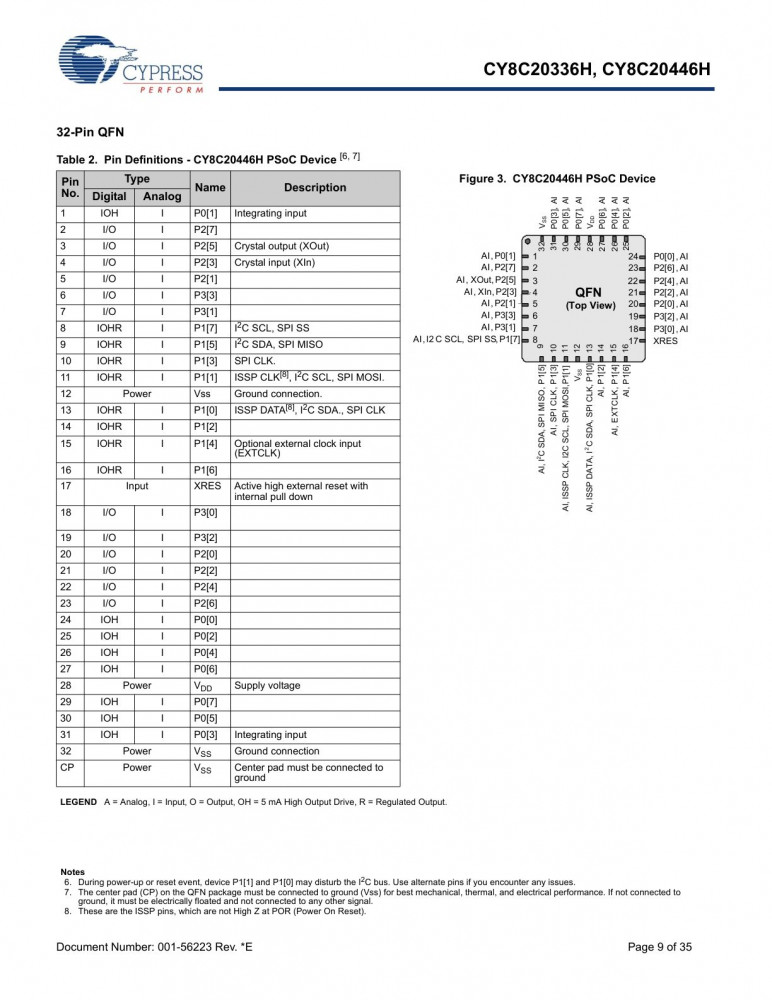 CY8C20566A technical document page 9