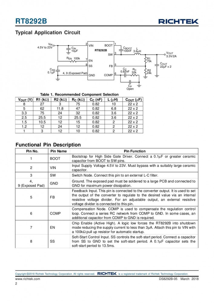 RT8292B datasheet page 2