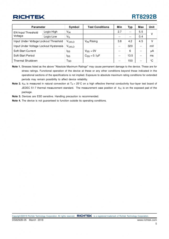 RT8292B datasheet page 5