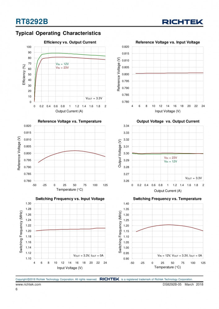 RT8292B datasheet page 6
