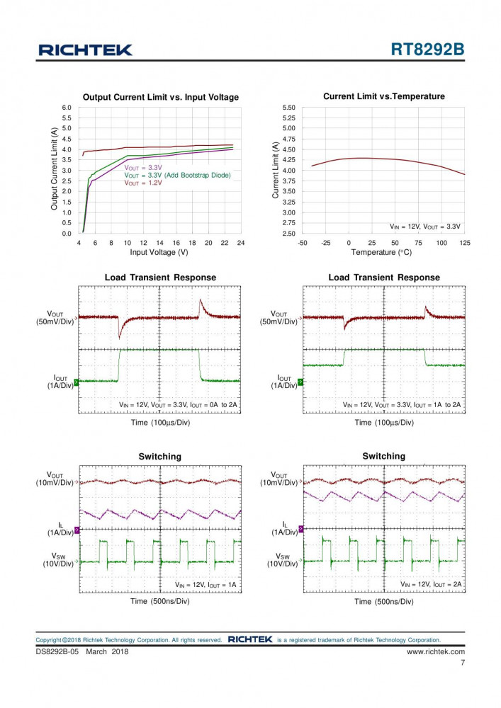 RT8292B datasheet page 7