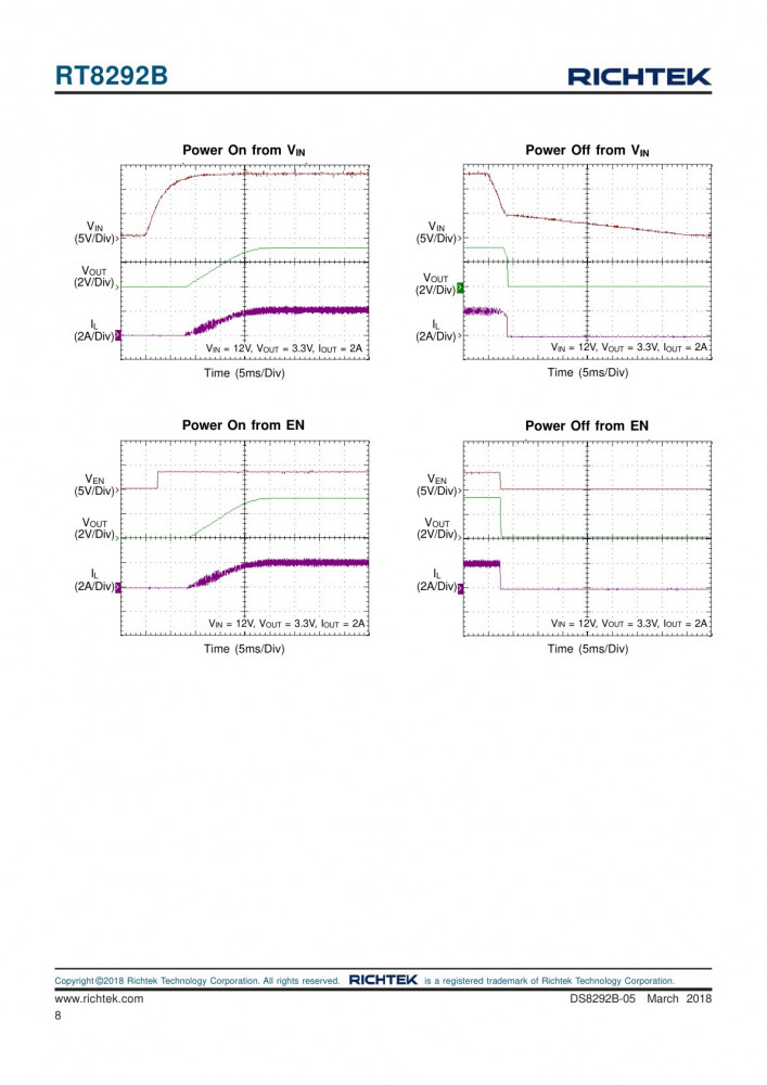 RT8292B datasheet page 8