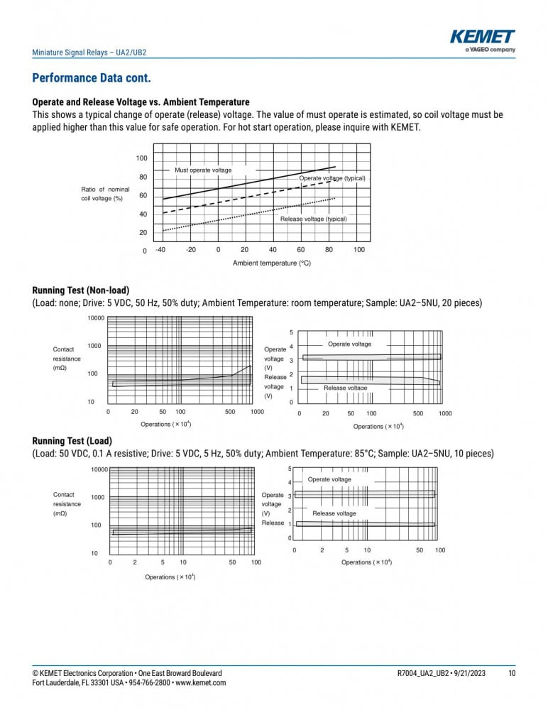 KEMET UB2 relay document page 10