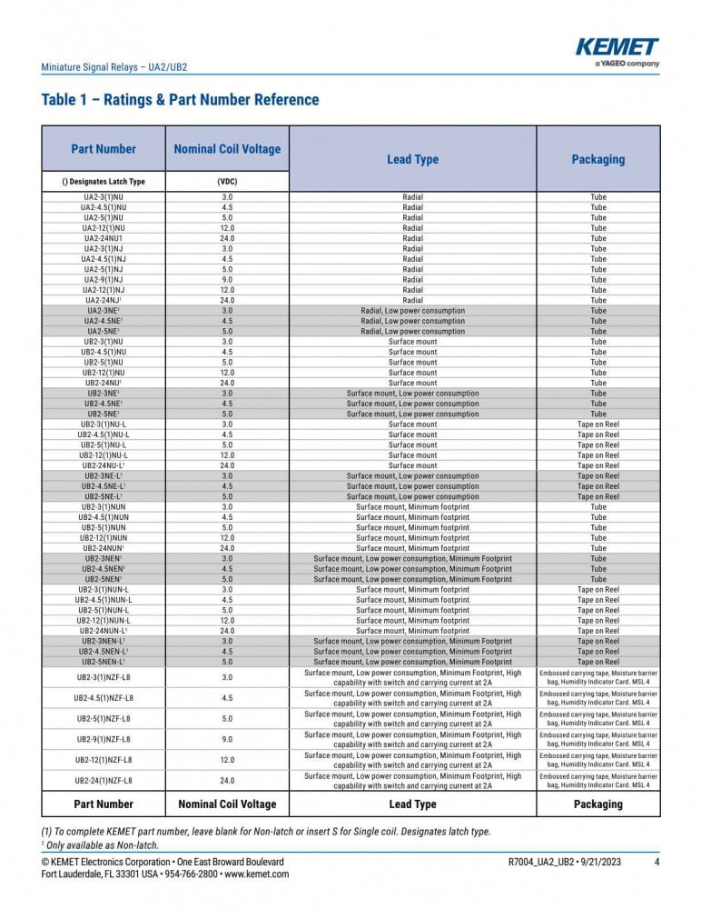 KEMET UB2 relay document page 4