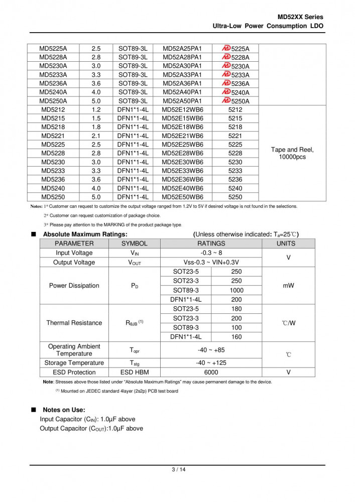 MD52XX datasheet page 3