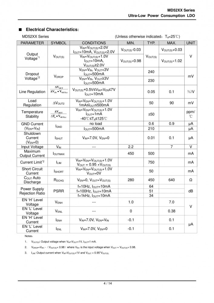 MD52XX datasheet page 4