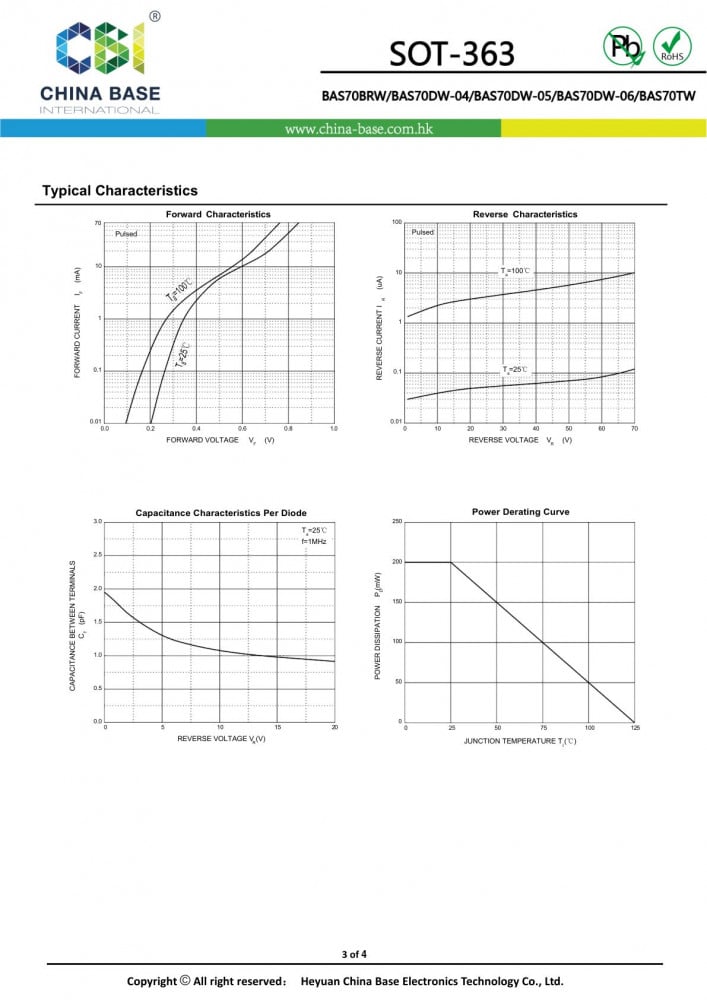 CBI BAS70DW-04 datasheet page 3