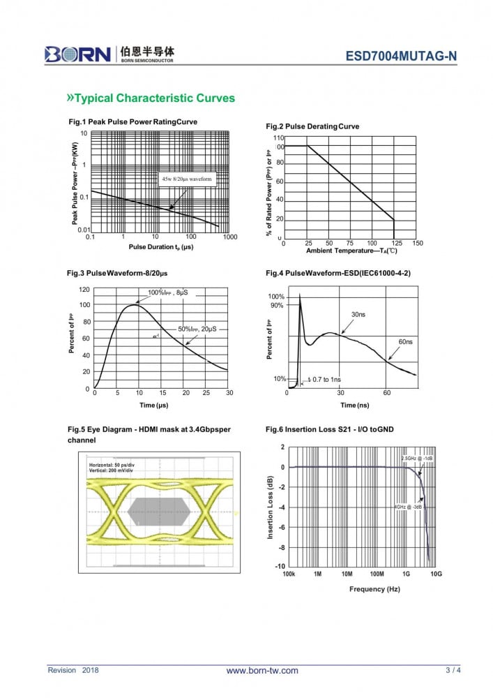 ESD7004MUTAG-N datasheet page 3