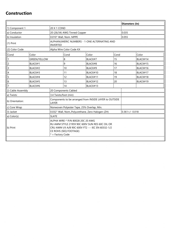 Alpha Wire 80028 document page 2