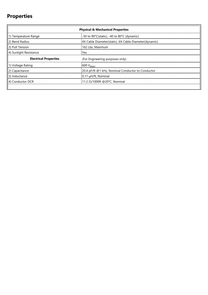 Alpha Wire 80028 document page 5