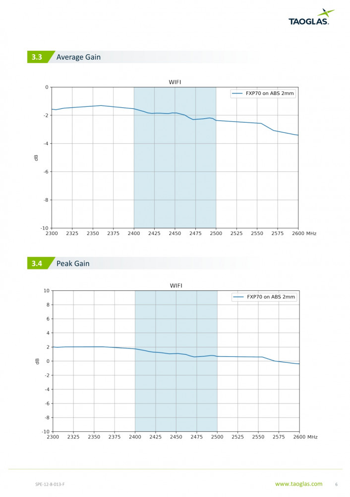 FXP70.07.0053A datasheet page 6