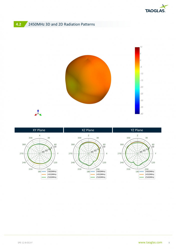 FXP70.07.0053A datasheet page 8