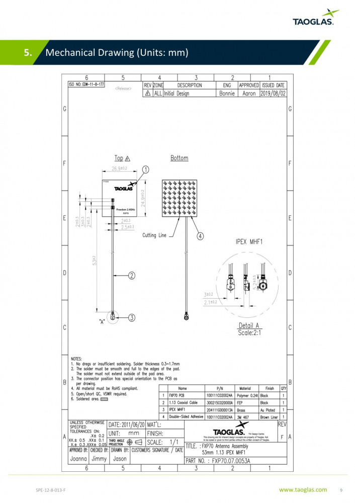 FXP70.07.0053A datasheet page 9