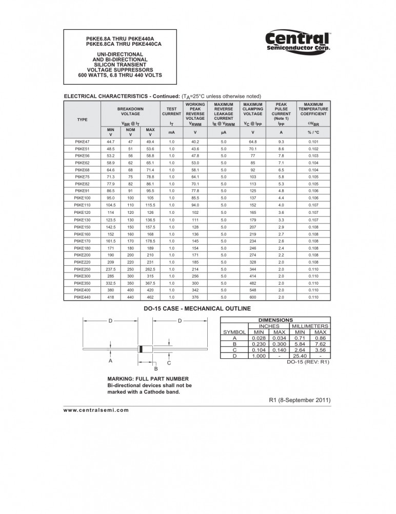 Central P6KE series datasheet page 2