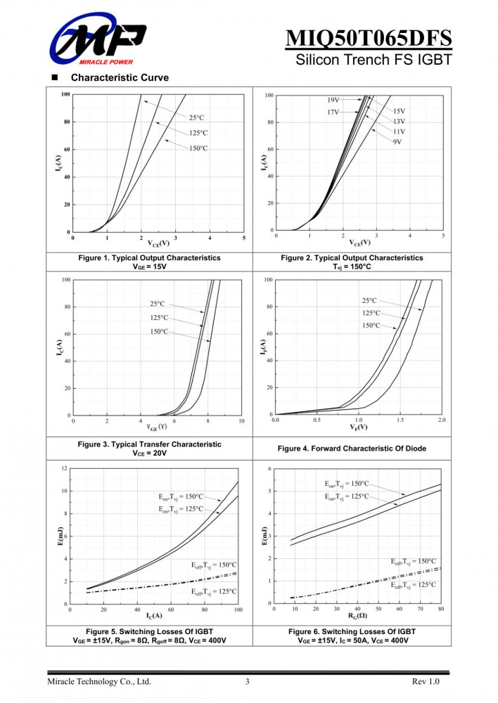MIQ50T065DFS datasheet page 3