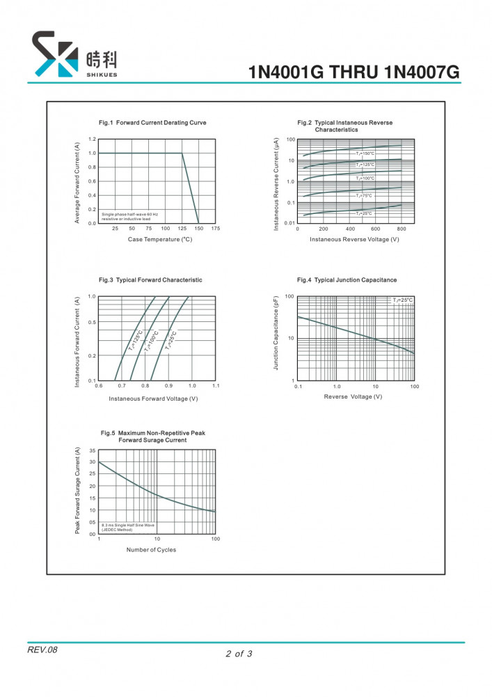 1N4001G datasheet page 2