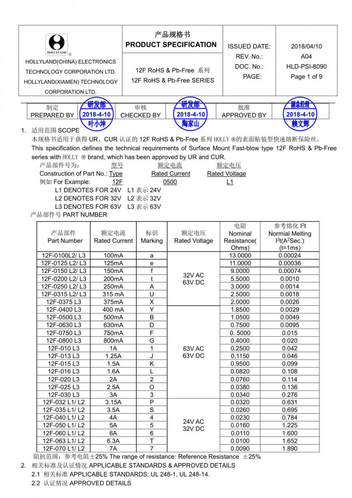 HOLLY 12F specification page 1
