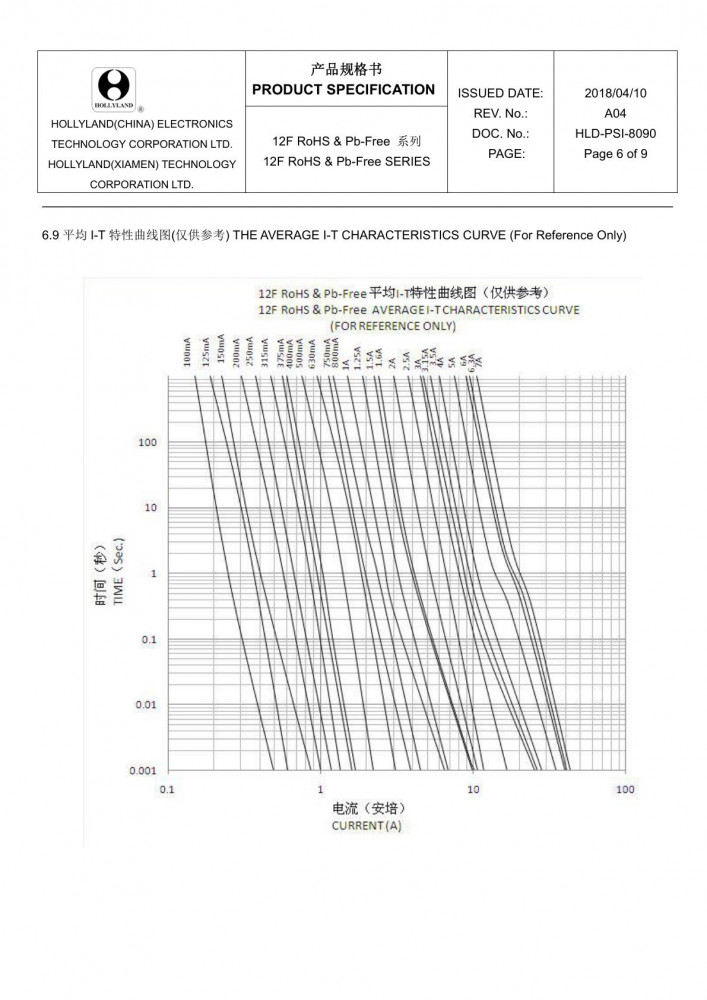 HOLLY 12F specification page 6