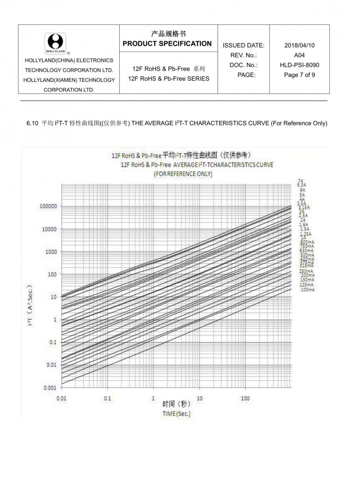 HOLLY 12F specification page 7