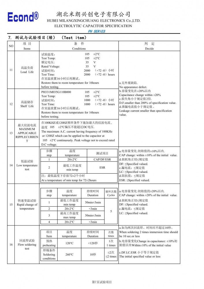 PH102M035G170B000 reliability page