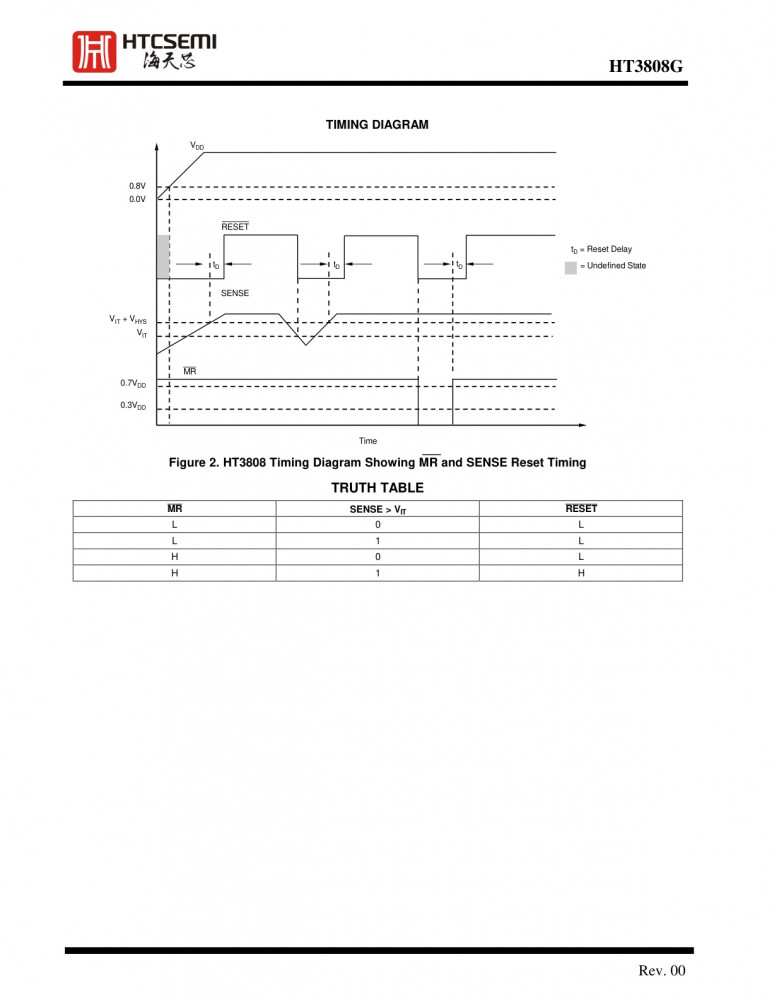 HT3808G01RTZ datasheet page 5
