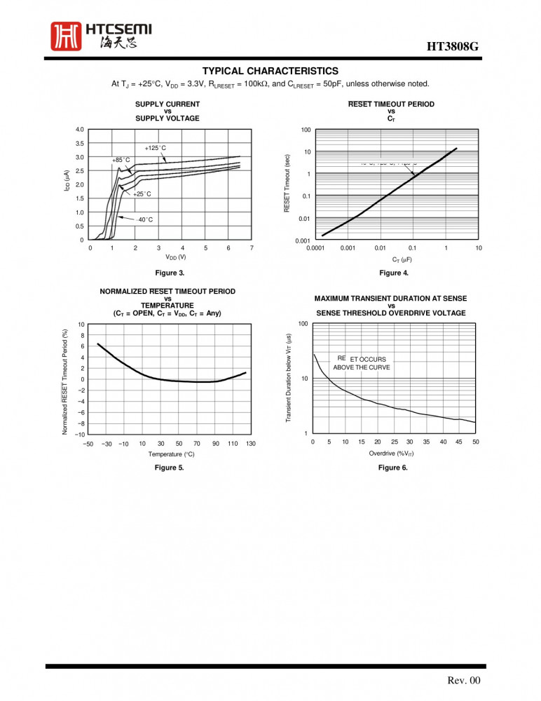 HT3808G01RTZ datasheet page 6
