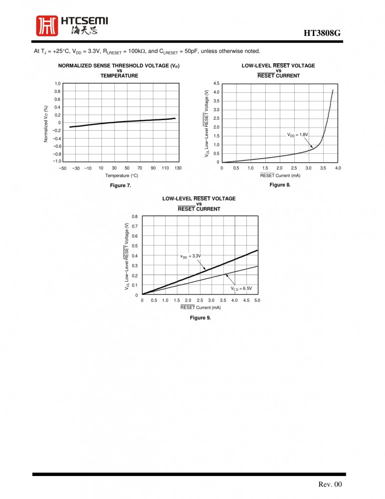 HT3808G01RTZ datasheet page 7